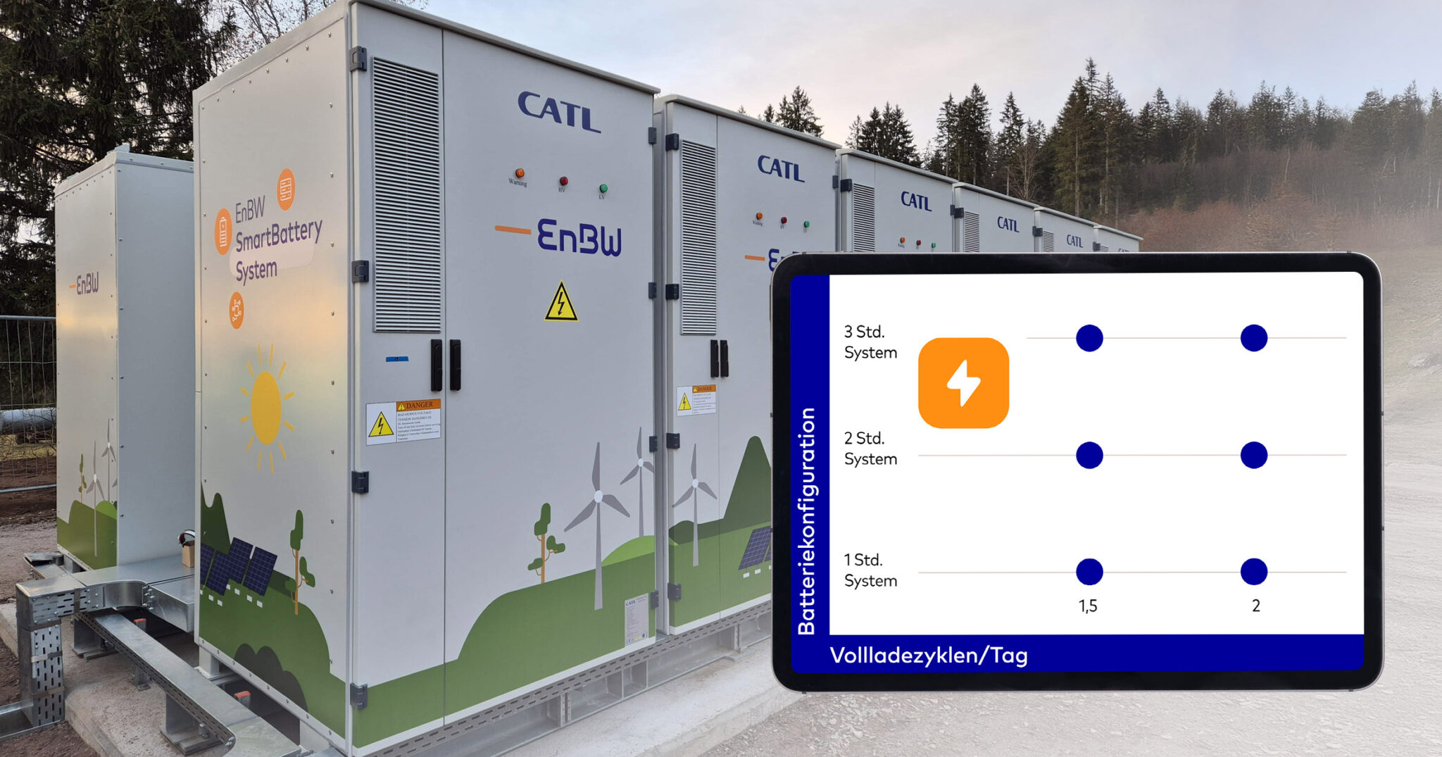 BESS (Batteriespeichersystem)